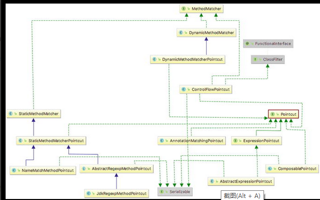 Spring AOP 自定义 Pointcut Advice Pointcut相关类类图_自定义pointcut-CSDN博客
