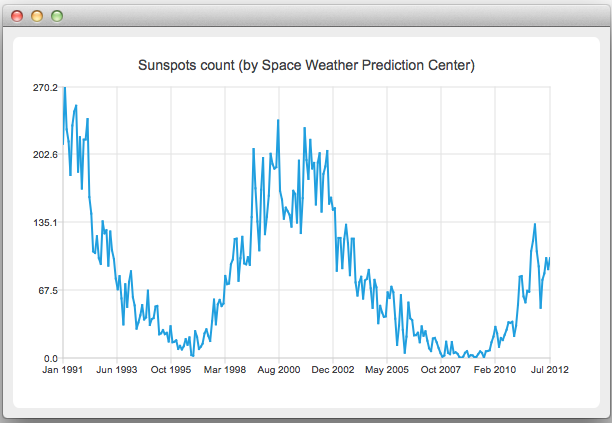 QT5.14.2 官方例子 - Qt Charts 2: Chart Themes Example(图表主题)_qt5 水晶报表-CSDN博客