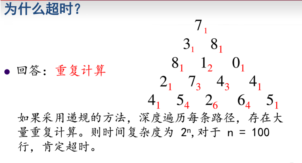 洛谷 P1216 数字三角形 Number Triangles Csdn博客 
