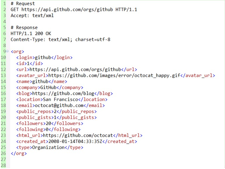 图文详解 RESTful_restful的理解-CSDN博客