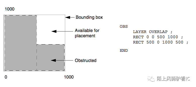 Density 计算公式_项目中 core 区域的 density 的大小,你有关注吗?(两种 tu 和 eu)-CSDN博客