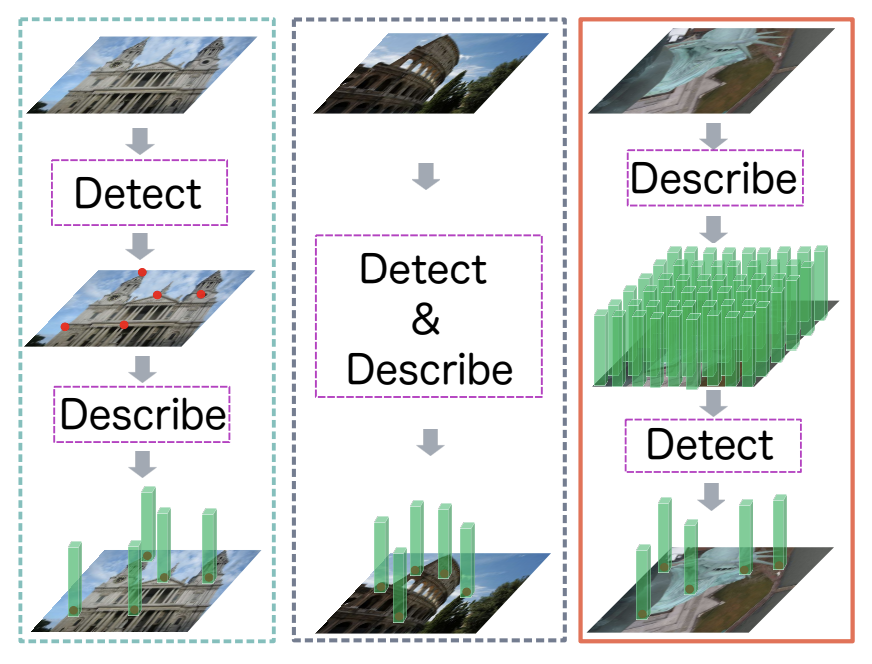 D2D: Keypoint Extraction with Describe to Detect Approac(2020)（九）_descore-CSDN博客