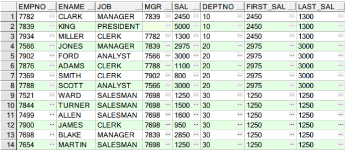 Oracle中的分析函数over()的详细解析_oracle over-CSDN博客