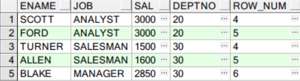 Oracle中的分析函数over()的详细解析_oracle over-CSDN博客