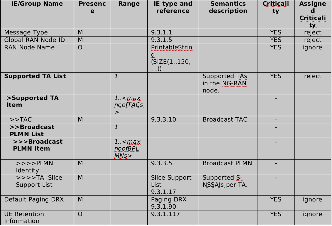 【5G核心网】free5GC AMF源码分析_free5gc ipv6-CSDN博客