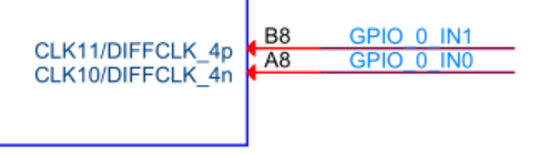 基于FPGA的TDM/I2S模块设计_fpga i2s-CSDN博客