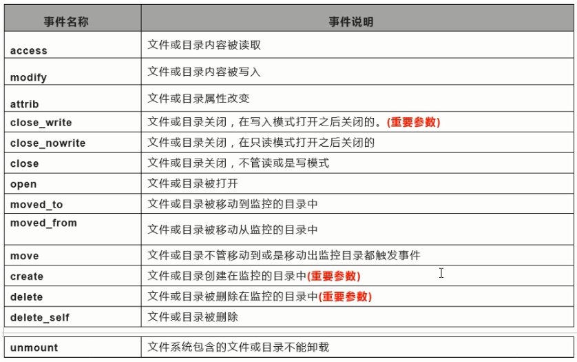 linux-CentOS7 sersync+rsync 实时复制_centos rsync 多线程-CSDN博客
