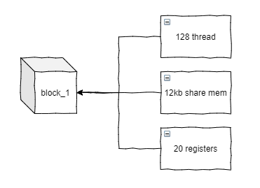 GPU中的SM和warp的关系_sm和wrap-CSDN博客