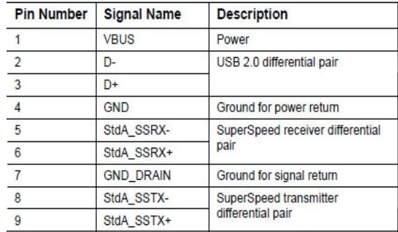 你要了解的USB接口知识总结_usb 3.0 ss hs fs ls-CSDN博客