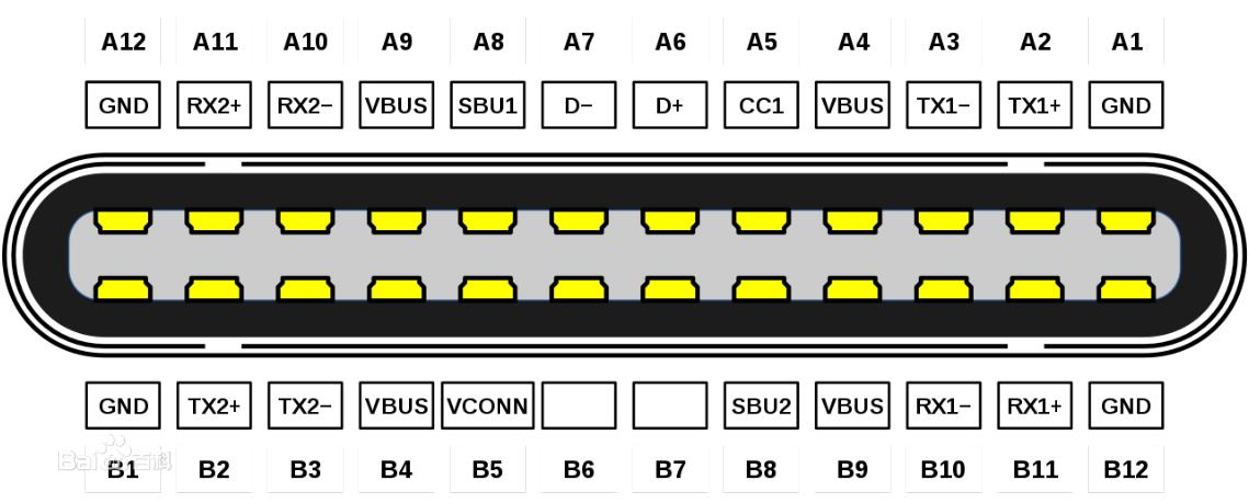 你要了解的USB接口知识总结_usb 3.0 ss hs fs ls-CSDN博客