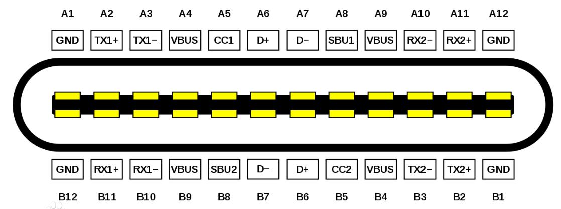你要了解的USB接口知识总结_usb 3.0 ss hs fs ls-CSDN博客