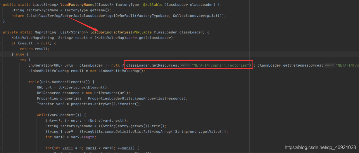 Springboot自动配置原理 Org Springframework Boot Autoconfigure Web Client Csdn博客