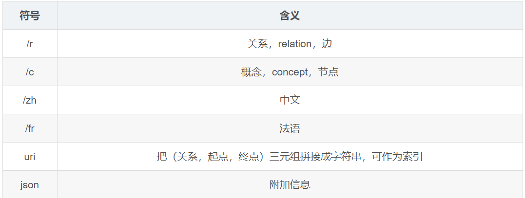 conceptNet使用小结-CSDN博客