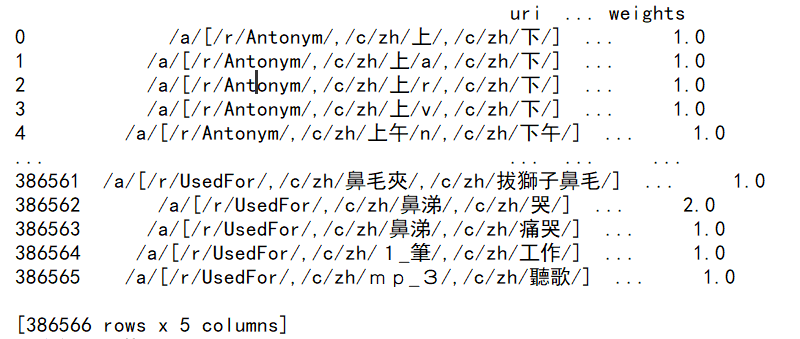 conceptNet使用小结-CSDN博客