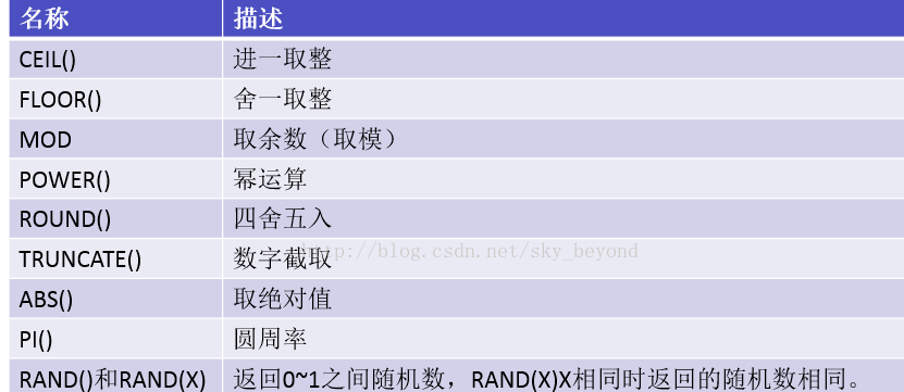 Js中处理小数相加 丢失精度的问题js小数点相加精度丢失 Csdn博客 