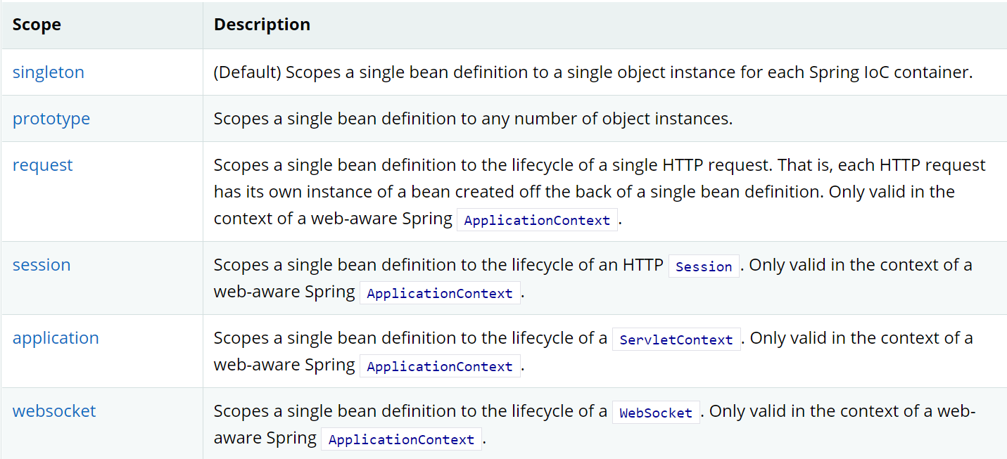 Spring基础 - 初夏那片海 - 博客园