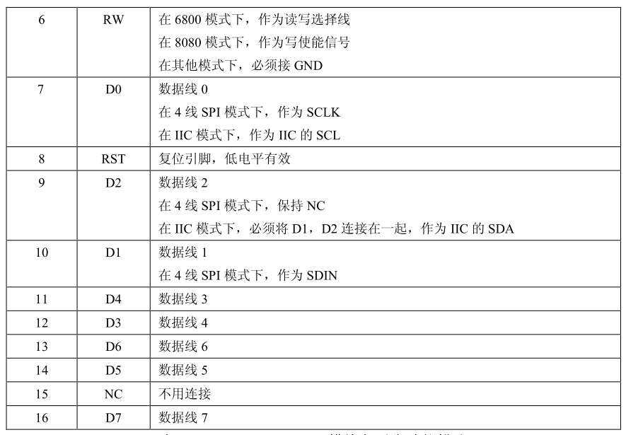 【stm32】oled简介 Oled引脚 Csdn博客