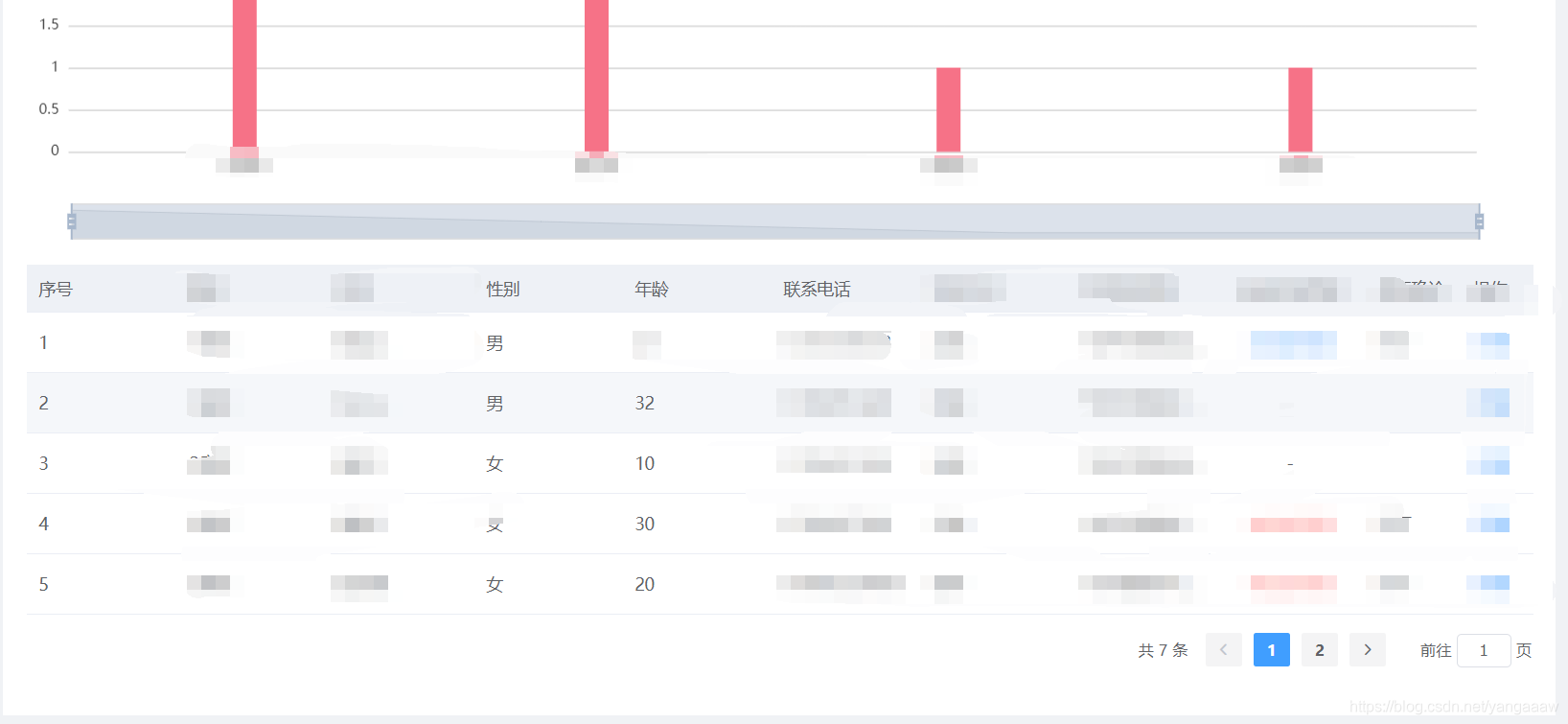 Mysql数据库查询使用伪列rownummysql Rownum Csdn博客