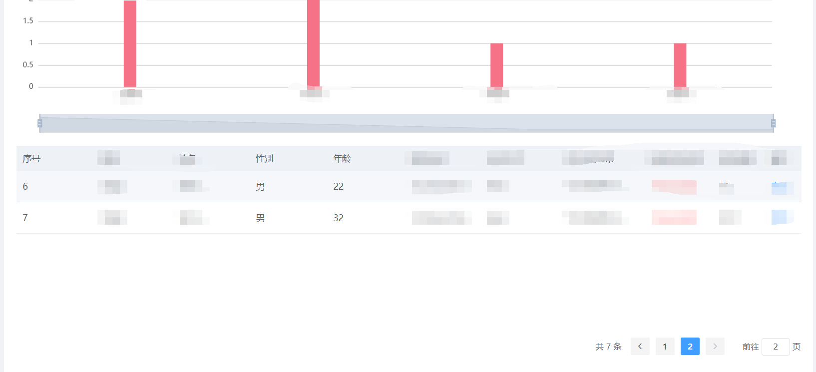 Mysql数据库查询使用伪列rownummysql Rownum Csdn博客 