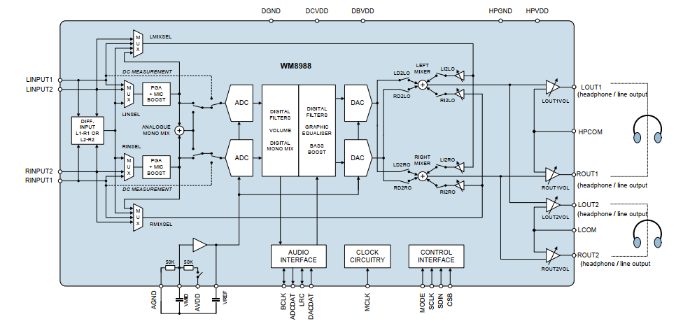 WM8988 配置和注意事项-CSDN博客