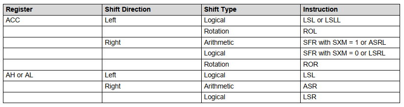 DSP TMS320C28x CPU 和指令设置参考【CPU】-CSDN博客
