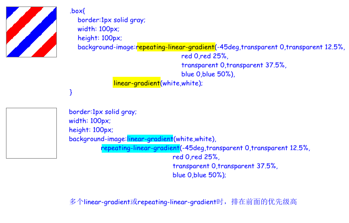 【css】linear-gradient()_css 多个linear-gradient-CSDN博客