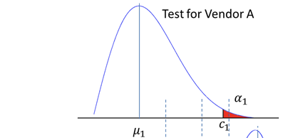 SPRT-Sequential Probability Ratio Test_sequential probability ratio ...