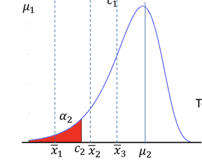 SPRT-Sequential Probability Ratio Test_sequential probability ratio ...
