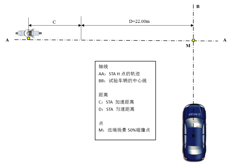 CNCAP2021版 主动安全ADAS系统试验方法_cncap ccrs-CSDN博客