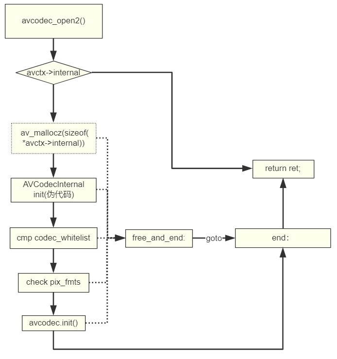 avcodec_open2、avcodec_close_avcodec close-CSDN博客