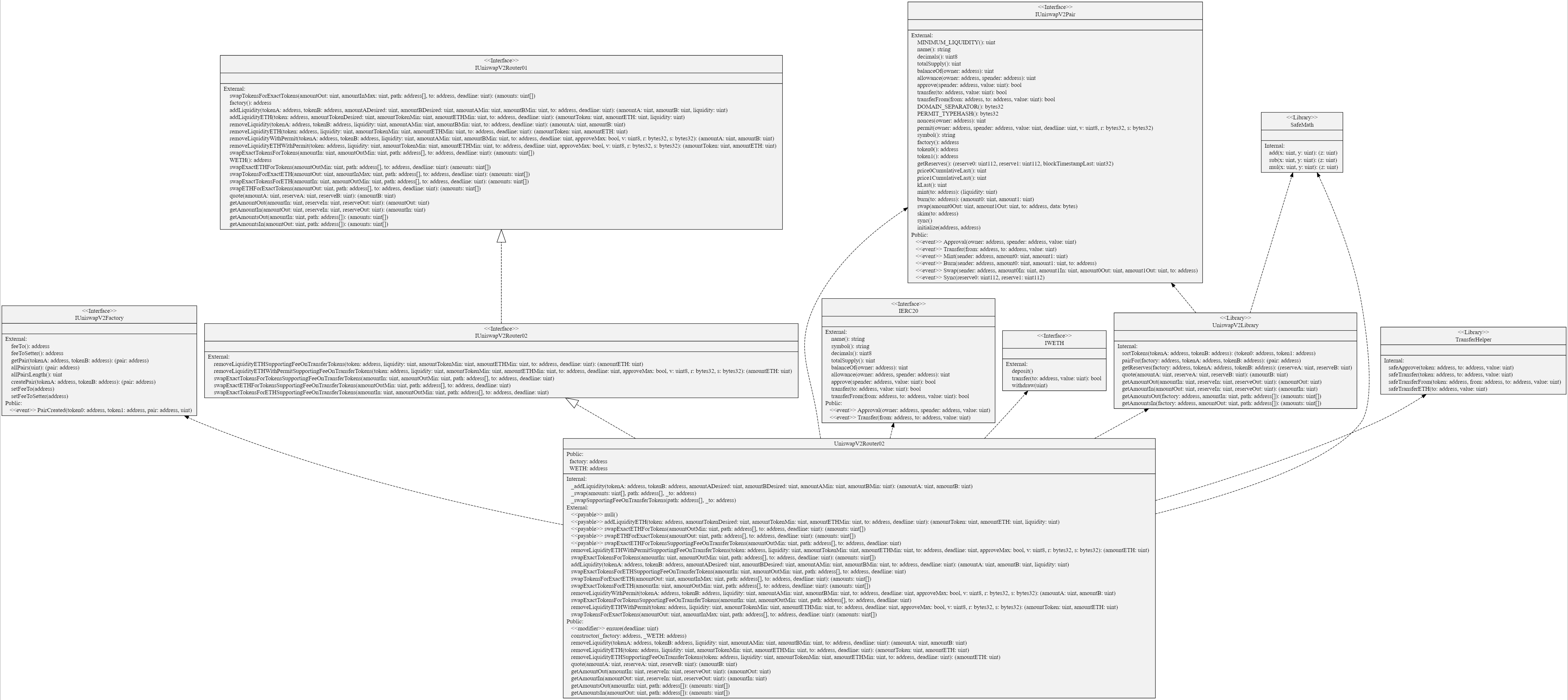 uniswap的uml设计图 || uniswap源码|| uniswap开发_uml设计图 uniapp-CSDN博客