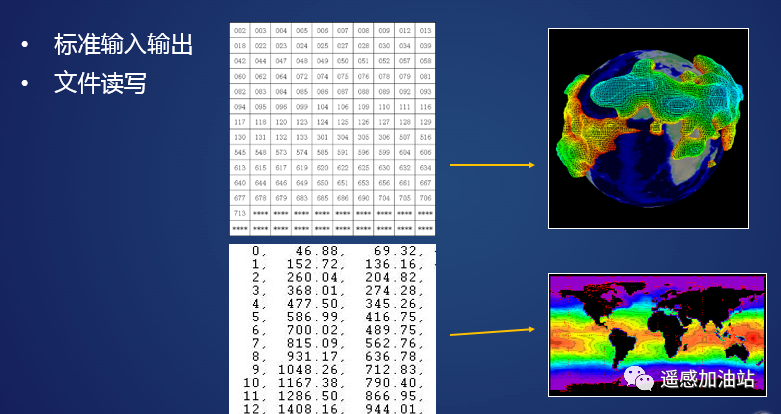 IDL——数据的输入、输出与读写_idl进制转换-CSDN博客