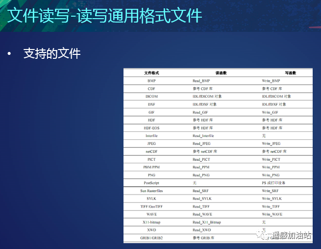 IDL——数据的输入、输出与读写_idl进制转换-CSDN博客