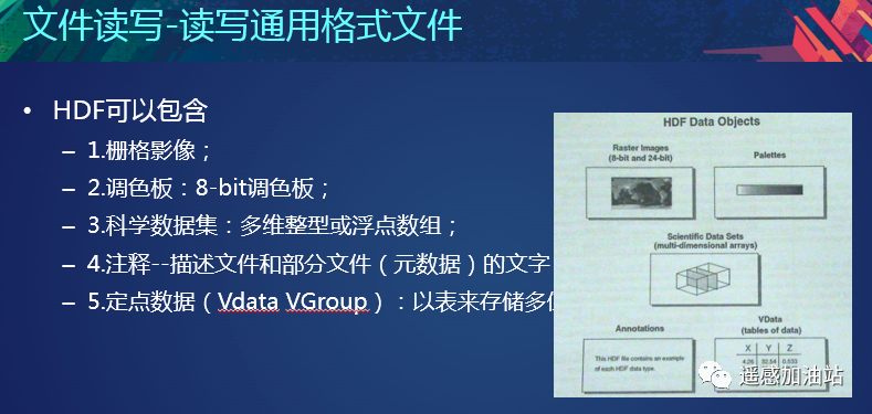IDL——数据的输入、输出与读写_idl进制转换-CSDN博客