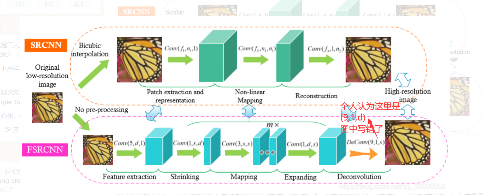 超分辨率FSRCNN理解(附pytorch代码)_srcnn-pytorch代码解读-CSDN博客