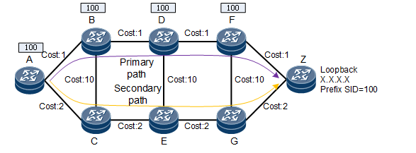 Segment Routing MPLS介绍_segment-routing mpls-CSDN博客