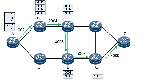 Segment Routing MPLS介绍_segment-routing mpls-CSDN博客