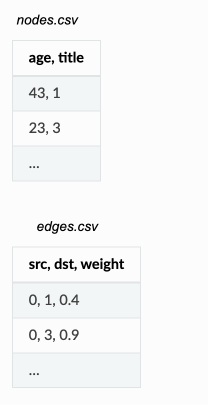DGL-图属性_dgl无向图-CSDN博客