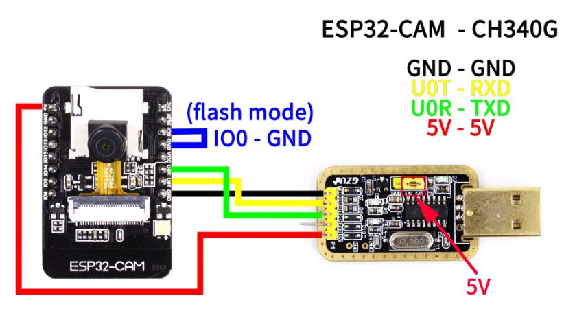 esp32-cam 实现定时拍照并发送邮件_怎么用esp8266连接摄像头拍摄图片发送到qq邮箱-CSDN博客
