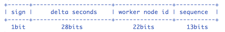 九种分布式ID生成算法详解-CSDN博客