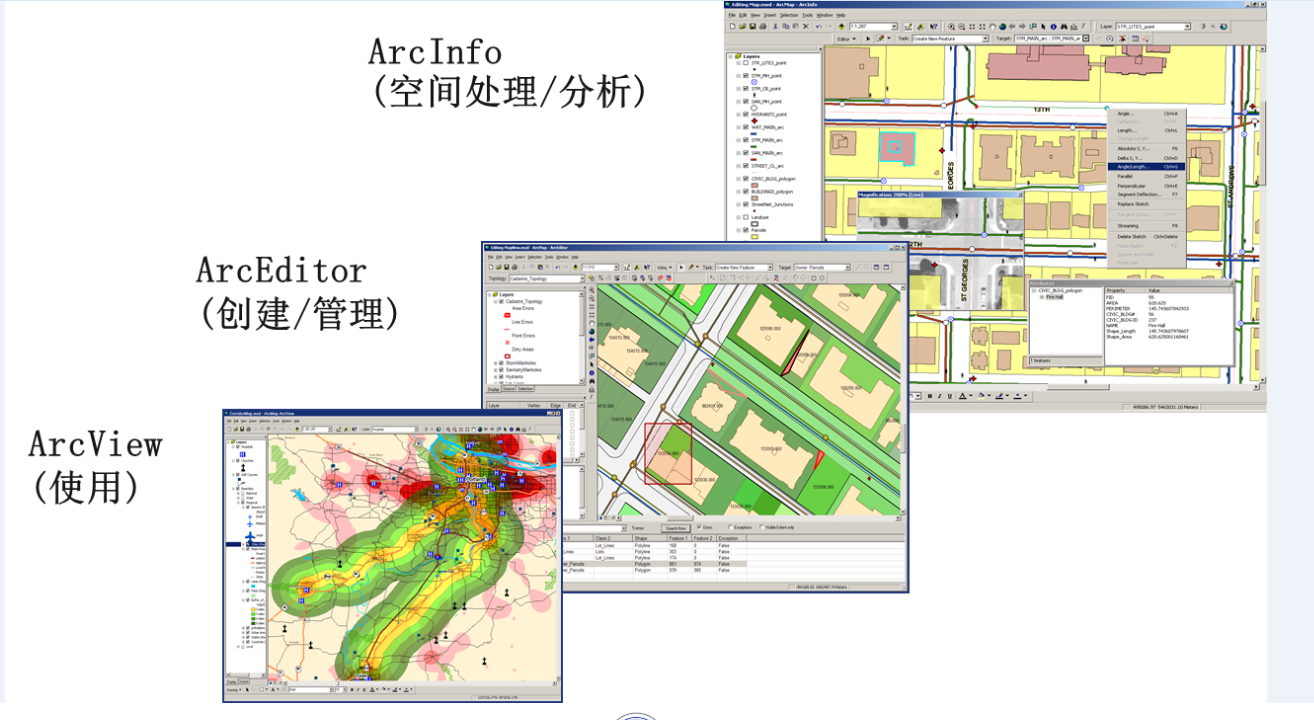 ArcGIS | ArcGIS10 构成介绍_arcgis软件体系的构成-CSDN博客