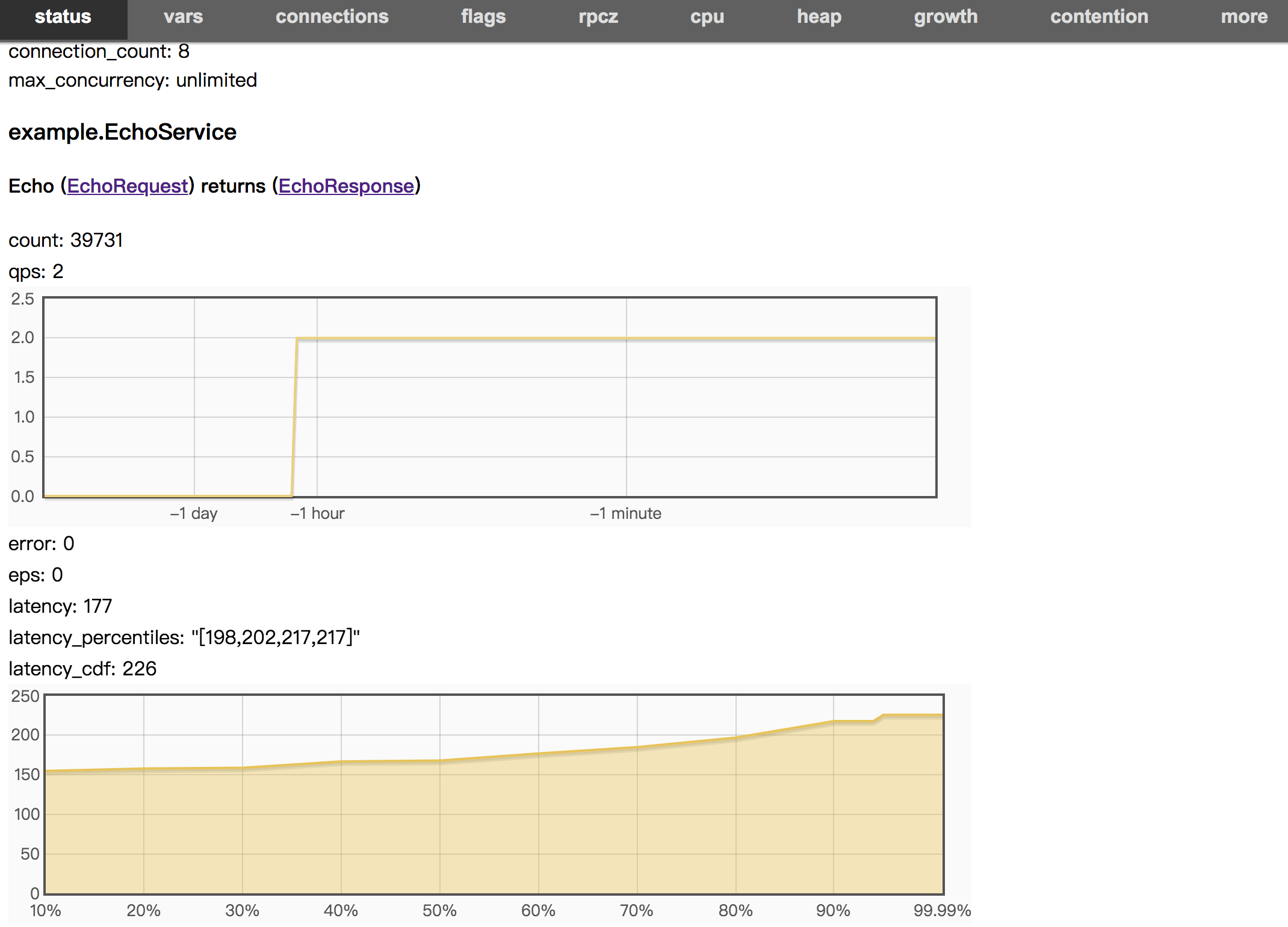 brpc搭建、编译和使用_centos brpc 编译-CSDN博客