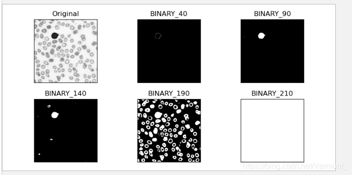 Opencv:详解阈值分割的处理opencv阈值分割 Csdn博客