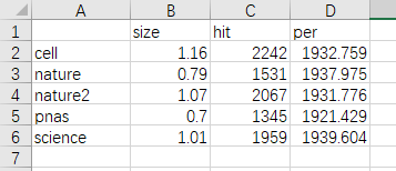 HMMER批量比对及结果处理_hmmsearch-CSDN博客