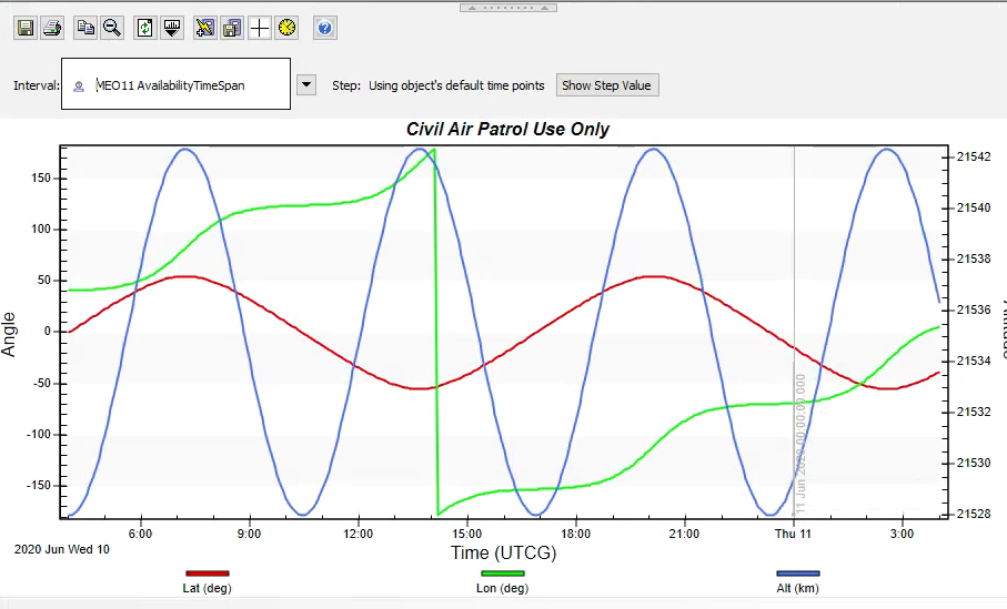 [ STK ]（七）使用 Matlab，获取卫星相关数据（经纬度，海拔高度，速度）_matlab输出stk信号强度-CSDN博客
