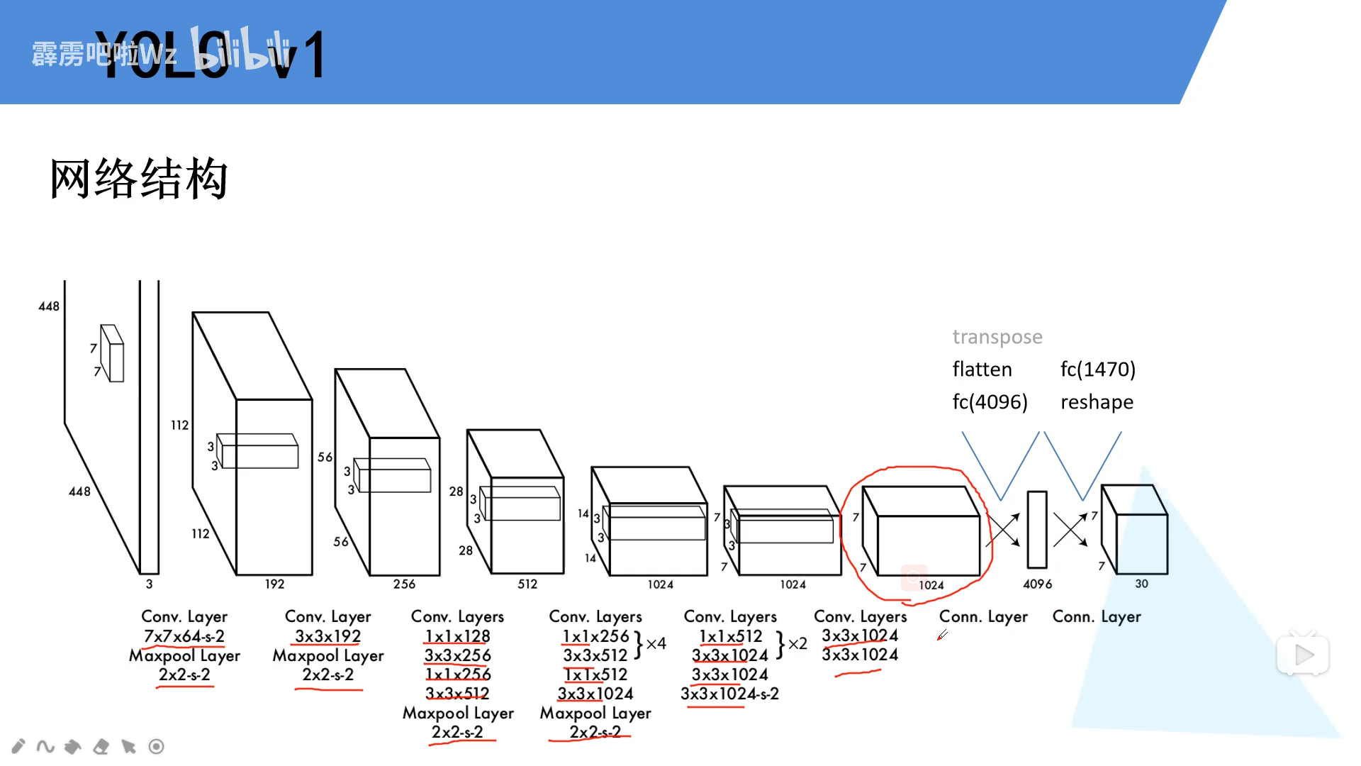 YOLO学习笔记_yolo train iou-CSDN博客