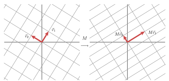 SVD(singular value decomposition)的几何理解和在PCA中的应用_svd的几何解释-CSDN博客