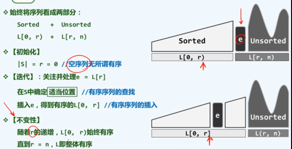 邓俊辉数据结构与算法学习笔记 第三章邓俊辉数据结果算法实现 Csdn博客 