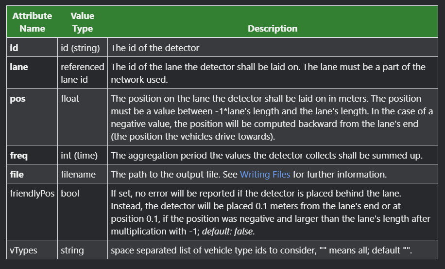 sumo笔记（五）——设置E1道路检测器_sumo添加检测器-CSDN博客