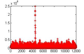 GPS信号捕获的MATLAB_FPGA仿真_信噪比和捕获概率-CSDN博客